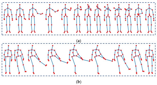 Dynamic Edge Convolutional Neural Network for Skeleton-Based Human Action Recognition