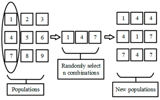 A Quantum Annealing Bat Algorithm for Node Localization in Wireless ...