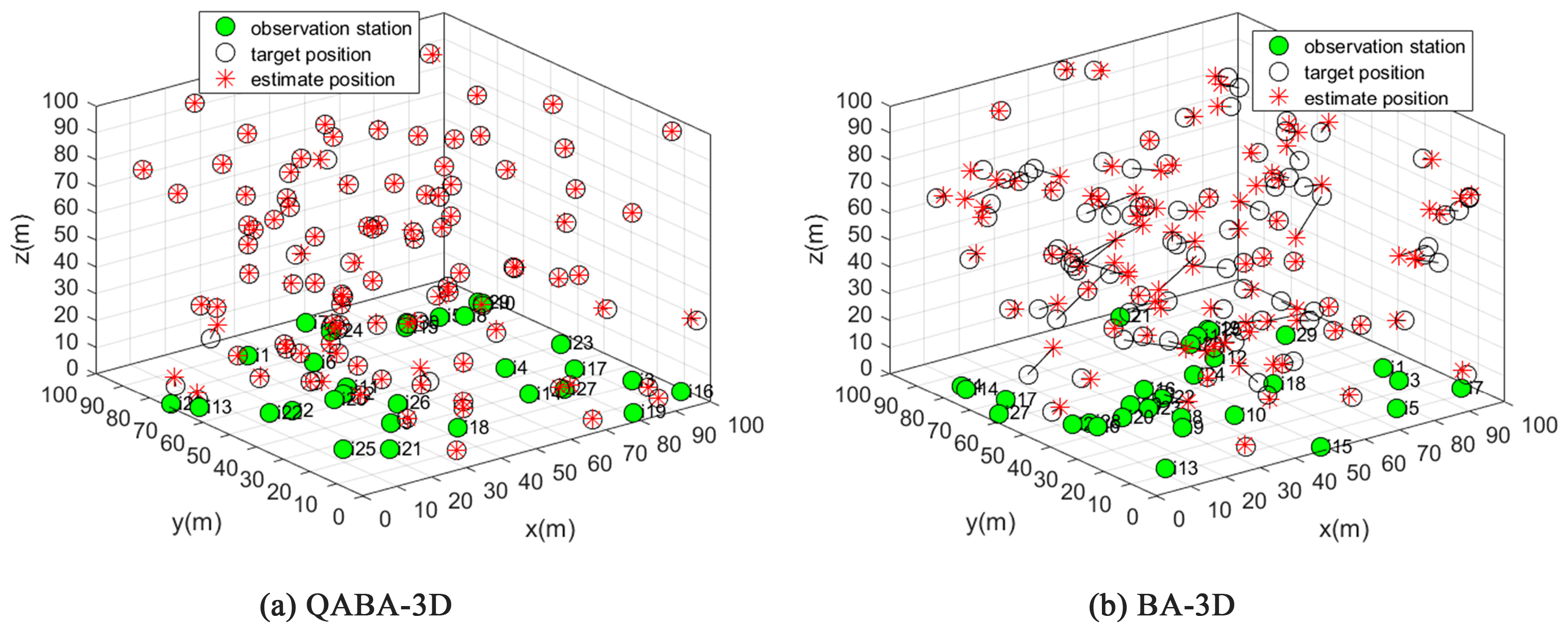 Sensors | Free Full-Text | A Quantum Annealing Bat Algorithm for Node Localization in Wireless ...