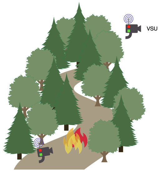 Fight Fire with Fire: Detecting Forest Fires with Embedded Machine ...