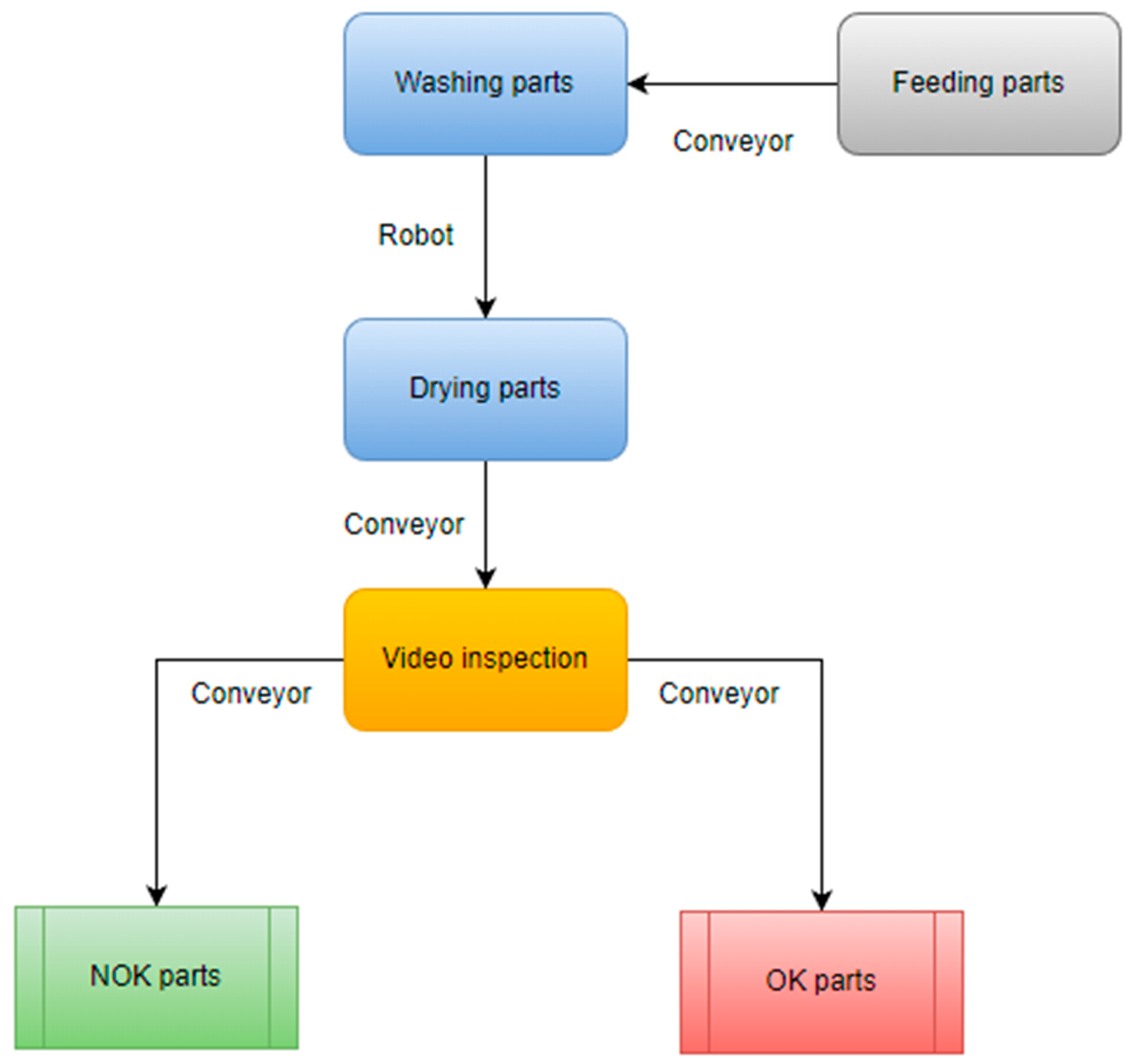 Detecting Machining Defects inside Engine Piston Chamber with Computer ...