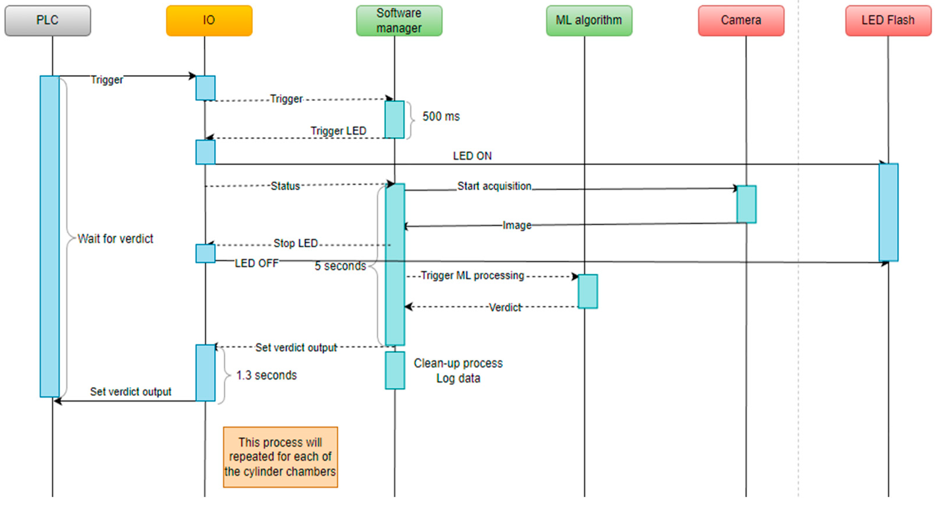 Sensors | Free Full-Text | Detecting Machining Defects inside Engine ...