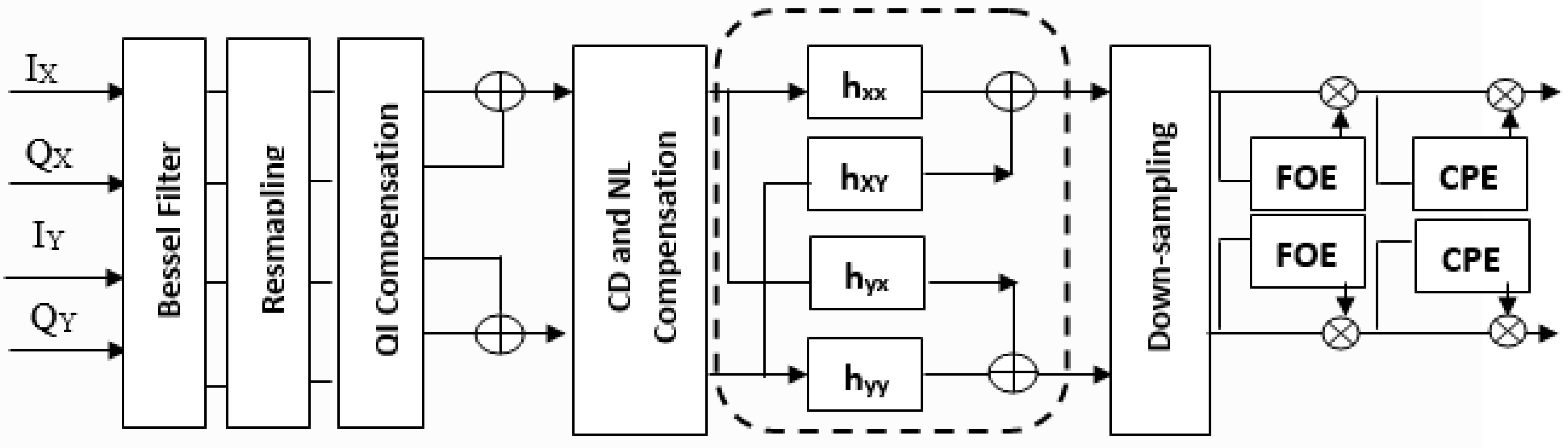 Ultra-High Capacity Optical Satellite Communication System Using PDM ...