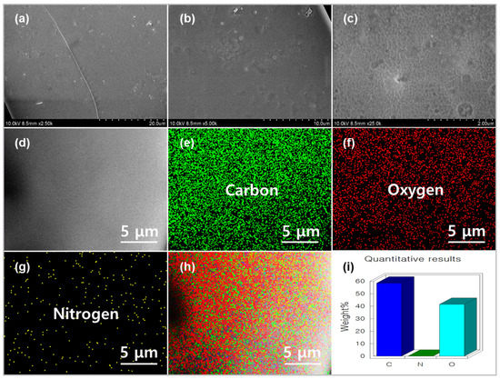 Sensors | Free Full-Text | Natural Nitrogen-Doped Carbon Dots Obtained from Hydrothermal ...