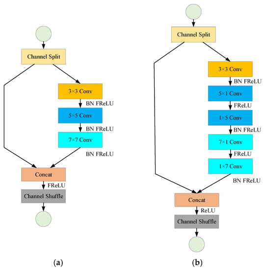 Sensors | Free Full-Text | Research on Lane Line Detection Algorithm Based on Instance Segmentation
