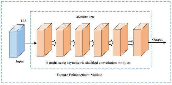 Sensors | Free Full-Text | Research on Lane Line Detection Algorithm ...