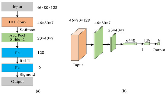 Sensors | Free Full-Text | Research on Lane Line Detection Algorithm ...