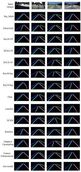 Sensors | Free Full-Text | Research on Lane Line Detection Algorithm Based on Instance Segmentation