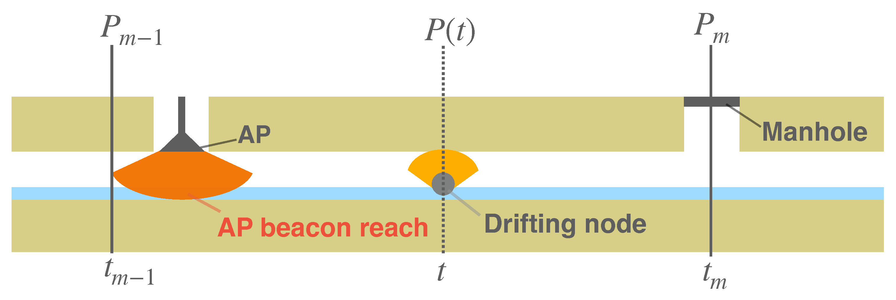 Design and Implementation of a Video-Frame Localization System for a Drifting Camera-Based Sewer ...