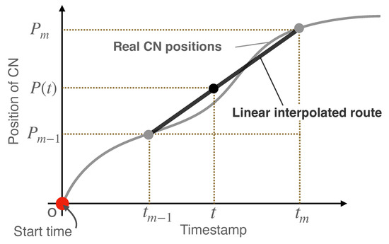 Design and Implementation of a Video-Frame Localization System for a Drifting Camera-Based Sewer ...