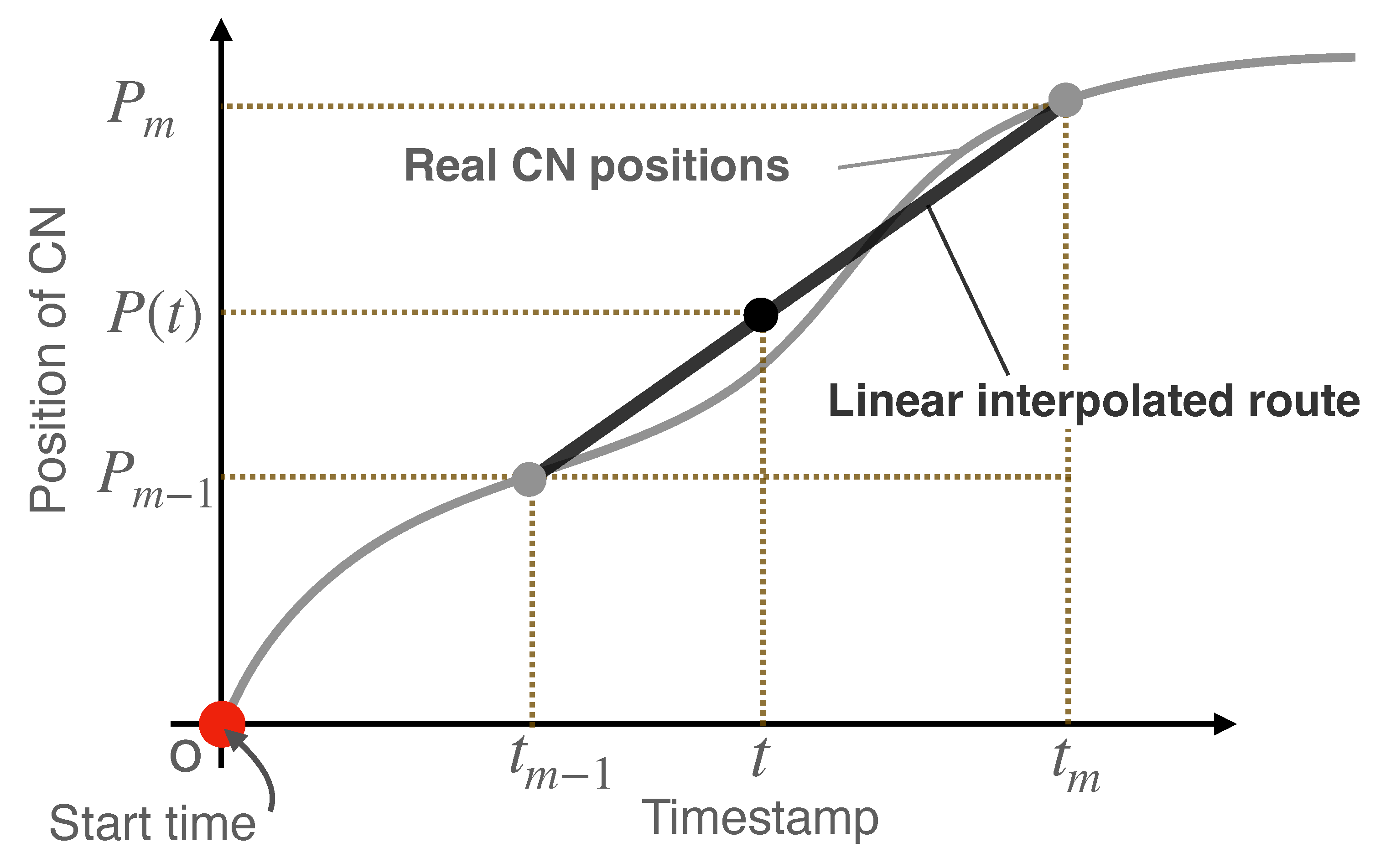 Design and Implementation of a Video-Frame Localization System for a Drifting Camera-Based Sewer ...