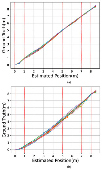 Design and Implementation of a Video-Frame Localization System for a Drifting Camera-Based Sewer ...
