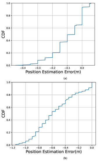 Design and Implementation of a Video-Frame Localization System for a Drifting Camera-Based Sewer ...