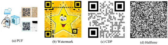 A Texture-Hidden Anti-Counterfeiting QR Code and Authentication Method