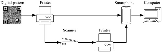 A Texture-Hidden Anti-Counterfeiting QR Code and Authentication Method