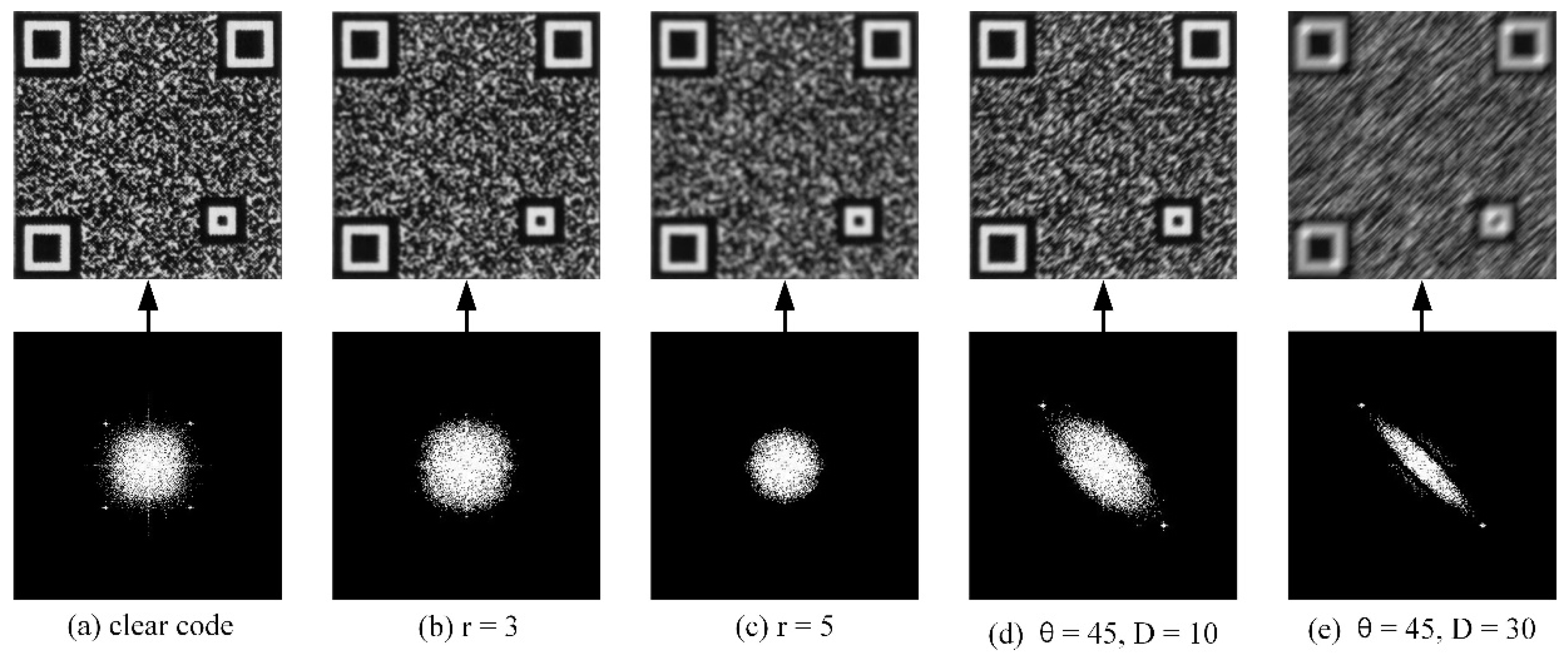 A Texture-Hidden Anti-Counterfeiting QR Code and Authentication Method