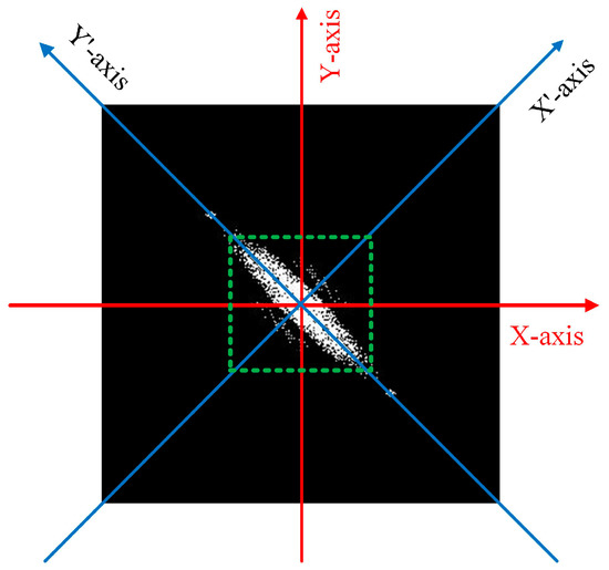 A Texture-Hidden Anti-Counterfeiting QR Code and Authentication Method