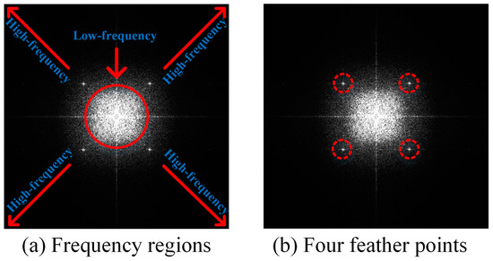 A Texture-Hidden Anti-Counterfeiting QR Code and Authentication Method