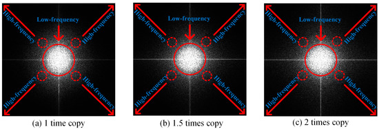 A Texture-Hidden Anti-Counterfeiting QR Code and Authentication Method