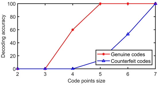 A Texture-Hidden Anti-Counterfeiting QR Code and Authentication Method