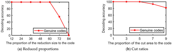 A Texture-Hidden Anti-Counterfeiting QR Code and Authentication Method