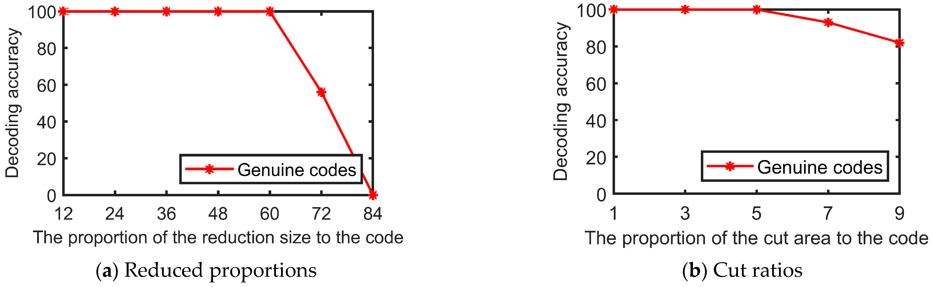 A Texture-Hidden Anti-Counterfeiting QR Code and Authentication Method
