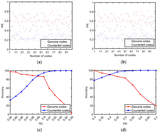 A Texture-Hidden Anti-Counterfeiting QR Code and Authentication Method