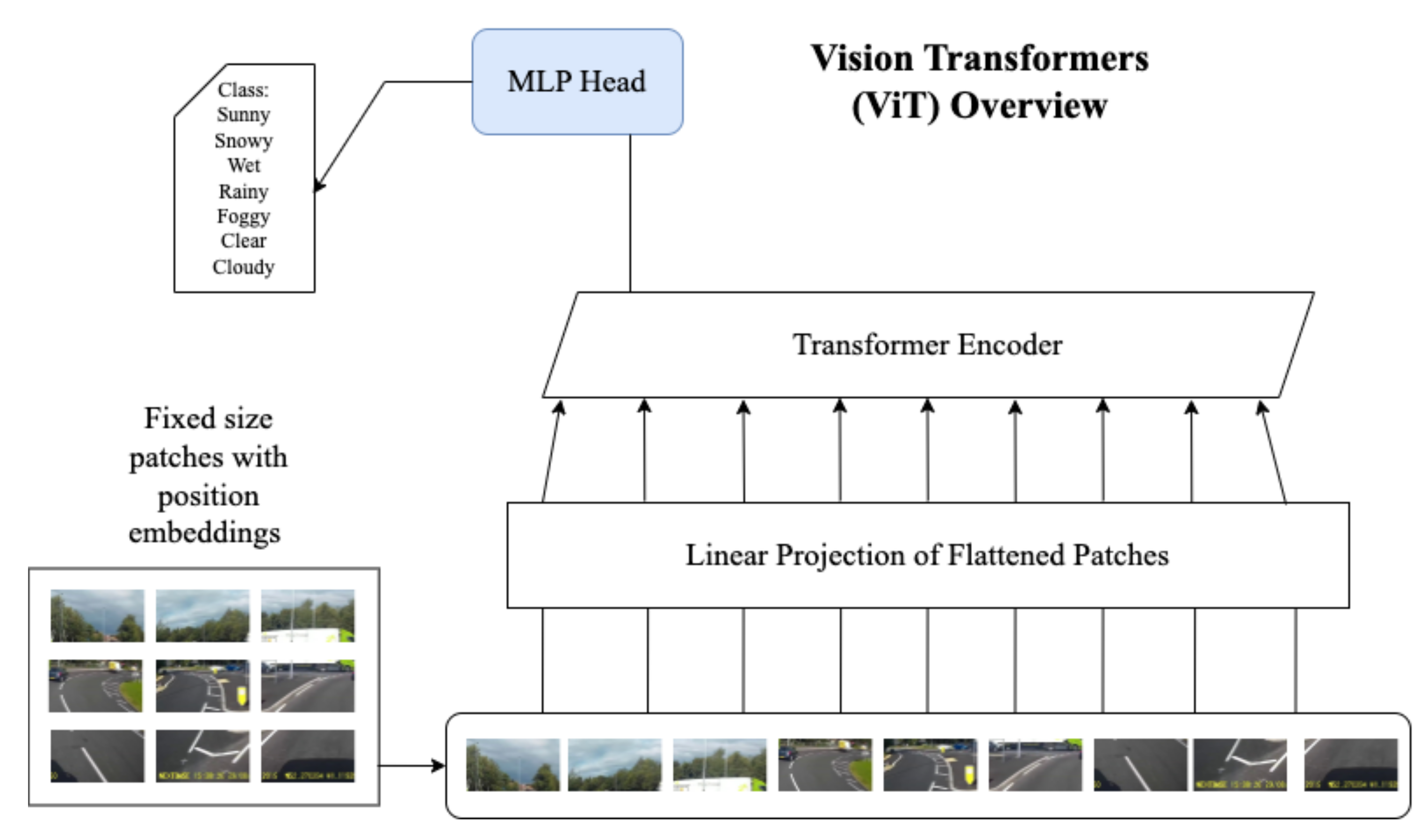 Deep Learning with Attention Mechanisms for Road Weather Detection