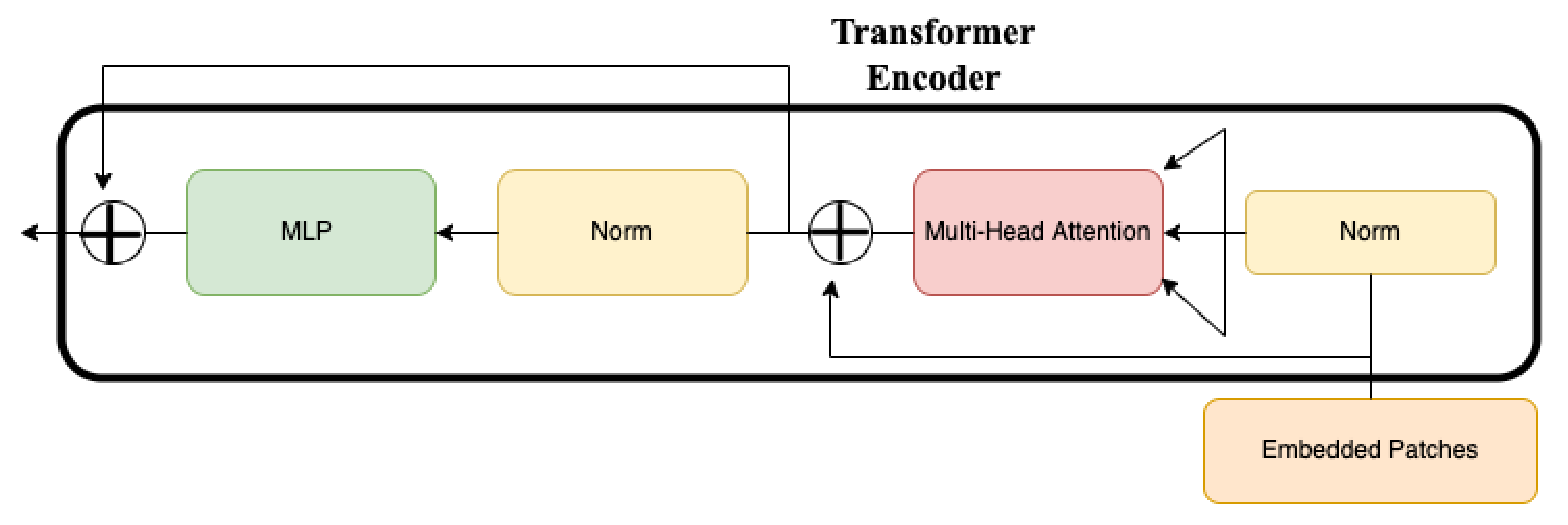 Deep Learning with Attention Mechanisms for Road Weather Detection