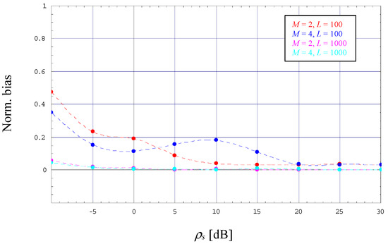 Non-Data-Aided SNR Estimation for Bandlimited Optical Intensity Channels