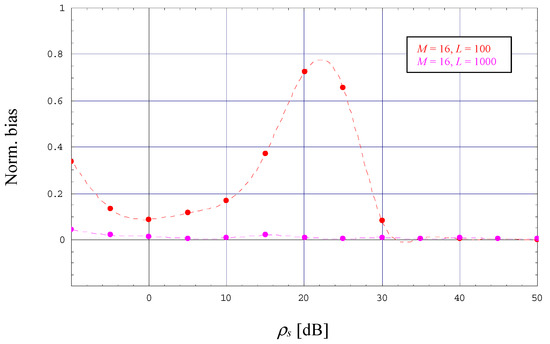 Non-Data-Aided SNR Estimation for Bandlimited Optical Intensity Channels