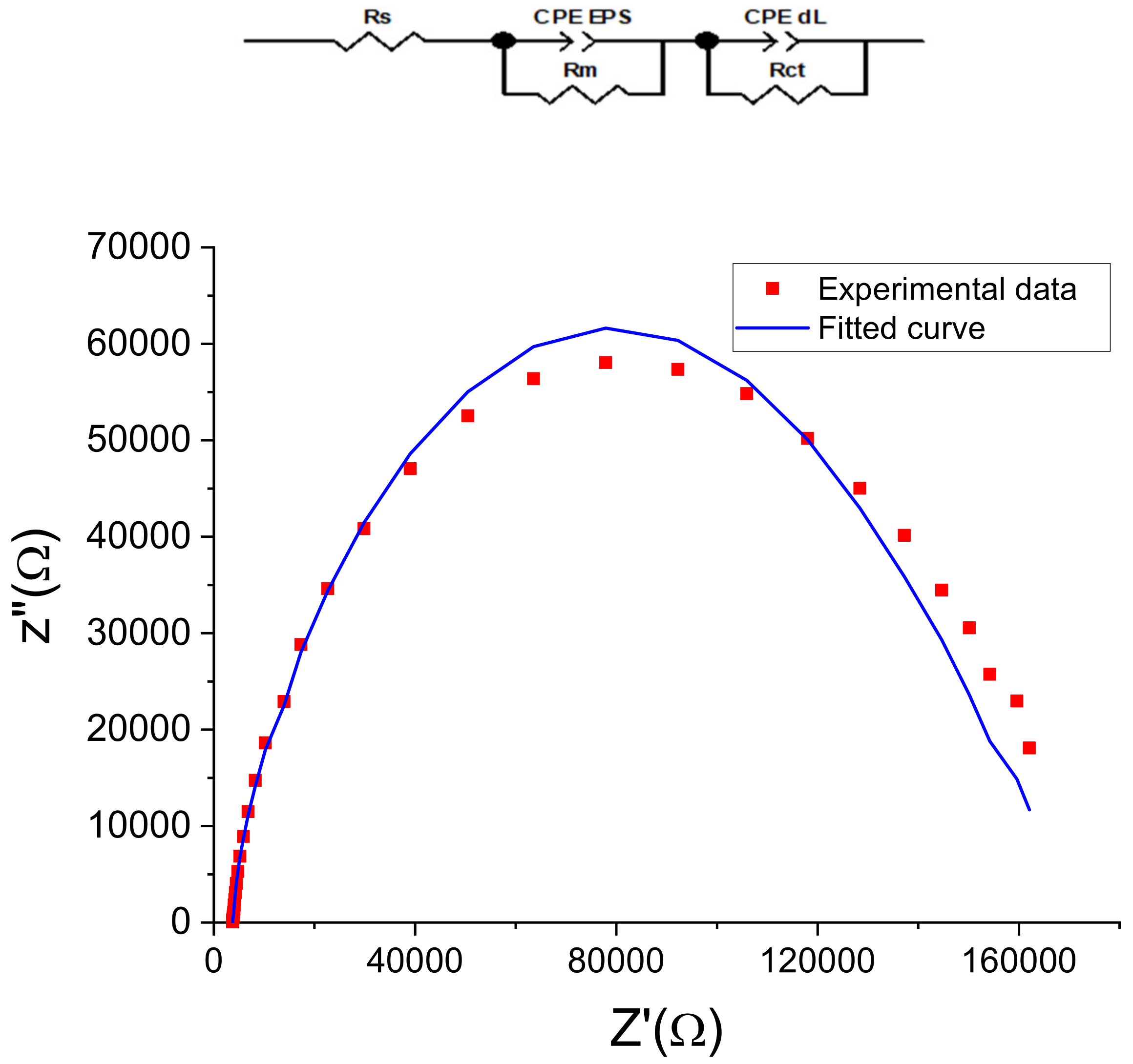Elaboration and Characterization of a New Heavy Metal Sensor ...