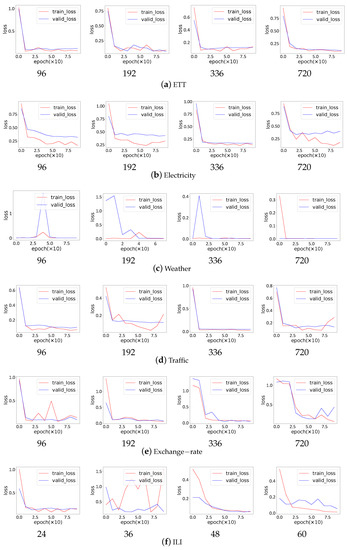 State Causality and Adaptive Covariance Decomposition Based Time Series ...