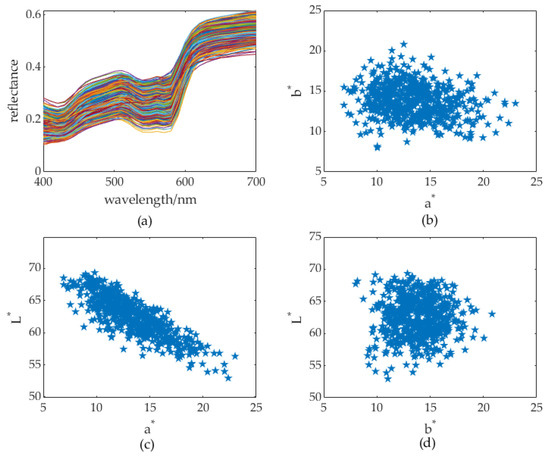 Spectra Reconstruction for Human Facial Color from RGB Images via ...