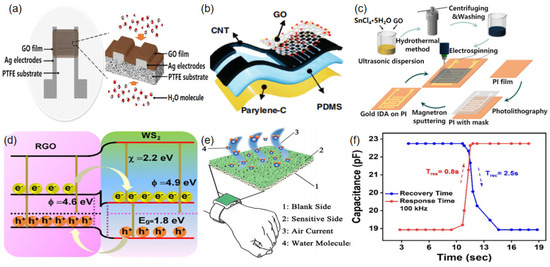 An Overview of Flexible Sensors: Development, Application, and Challenges