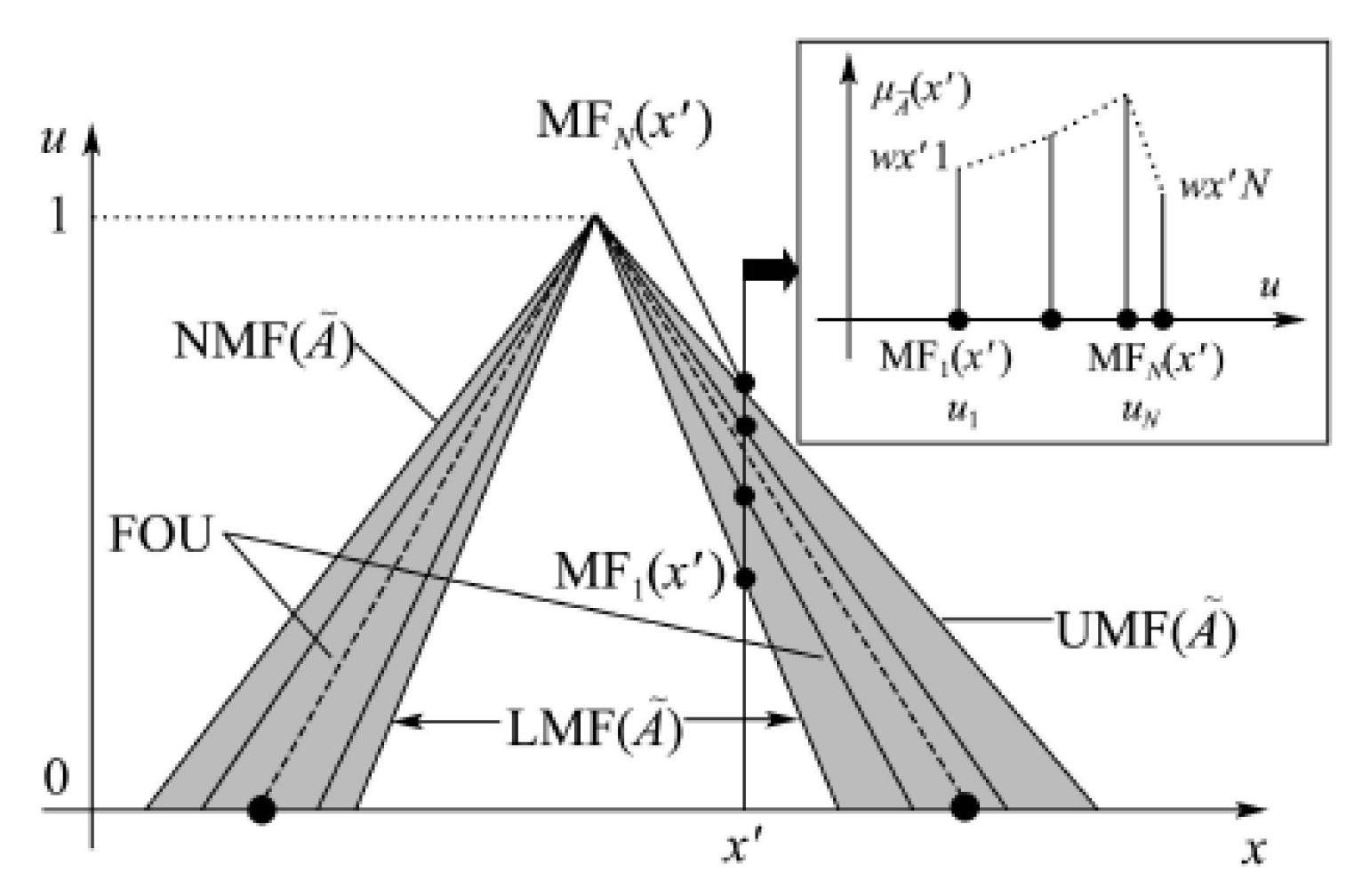 Sensors Free Full Text A Robust Control Via A Fuzzy System With Pid For The Rov