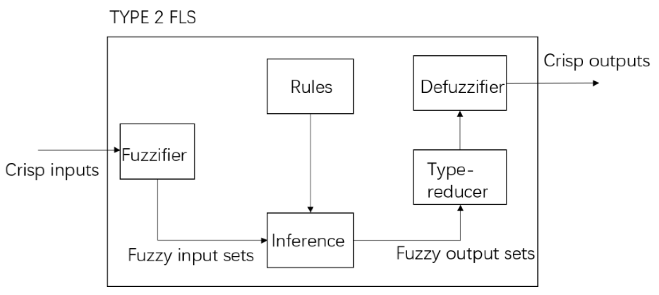 Sensors | Free Full-Text | A Robust Control via a Fuzzy System with PID ...
