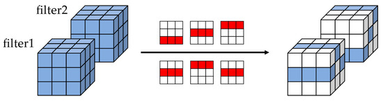 A Hardware-Friendly High-Precision CNN Pruning Method and Its FPGA Implementation