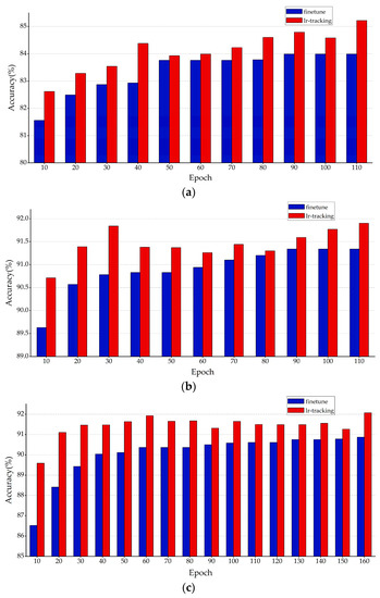 A Hardware-Friendly High-Precision CNN Pruning Method and Its FPGA ...
