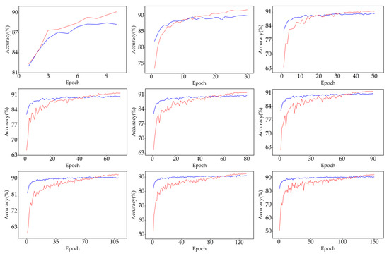 A Hardware-Friendly High-Precision CNN Pruning Method and Its FPGA Implementation