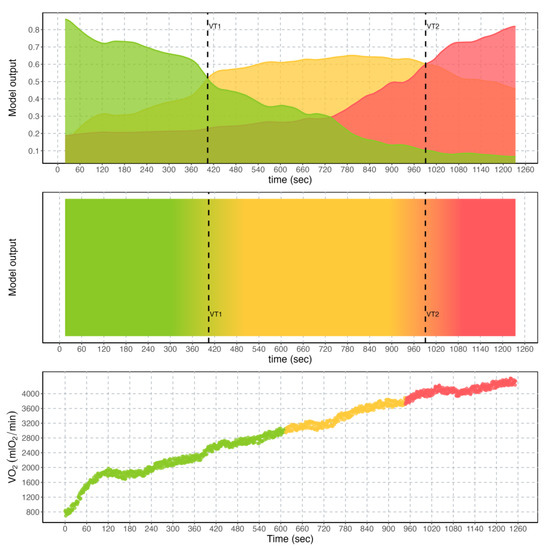 Machine Learning Models for the Automatic Detection of Exercise ...