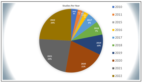 Smart Wearables for the Detection of Cardiovascular Diseases: A ...