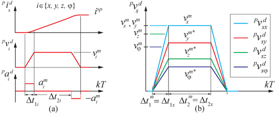 Sensors | Free Full-Text | Vision-Based Autonomous Following of a ...