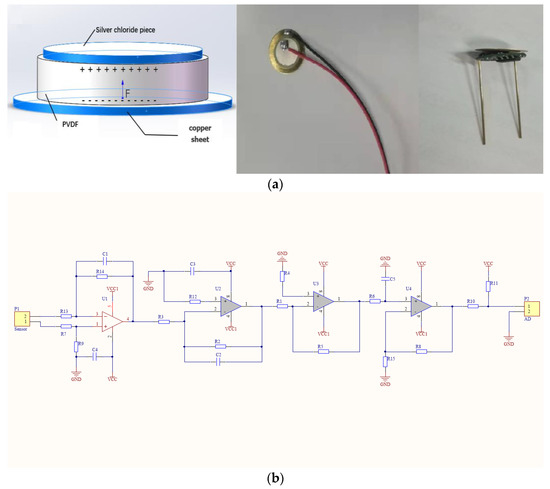 Intelligent Wearable Wrist Pulse Detection System Based on ...