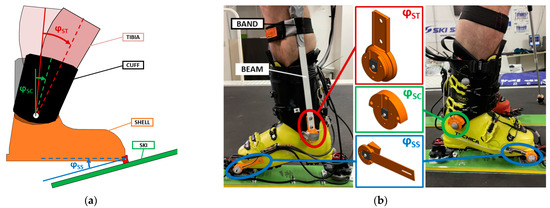 An Innovative Compact System to Measure Skiing Ground Reaction Forces ...