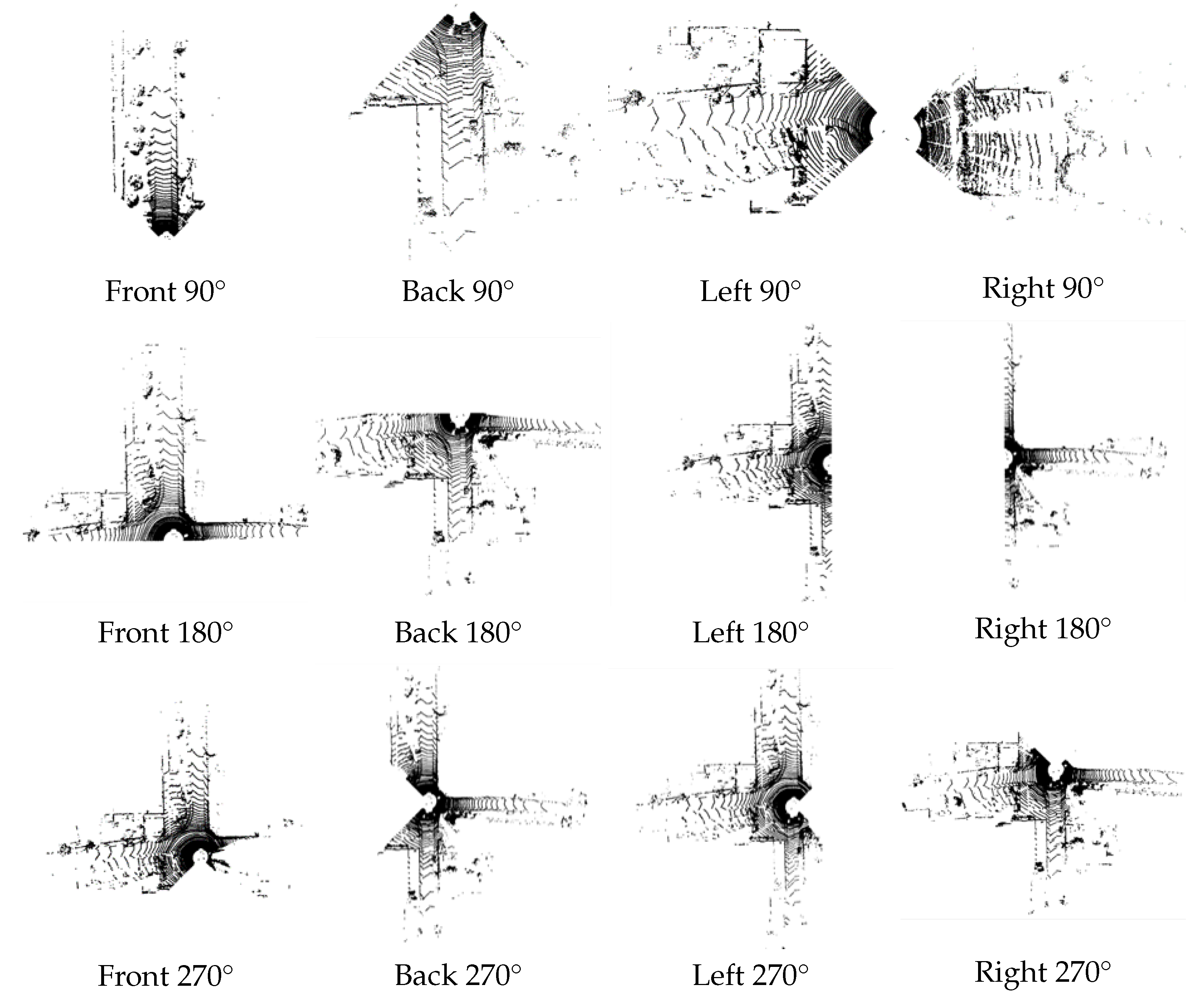 Sensors | Free Full-Text | A Method of Setting the LiDAR Field of View ...