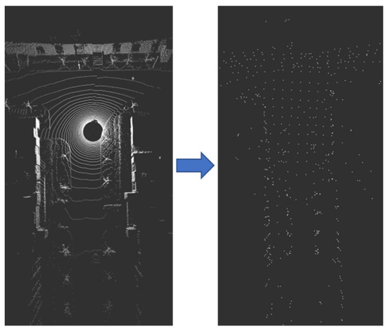 A Method of Setting the LiDAR Field of View in NDT Relocation Based on ROI