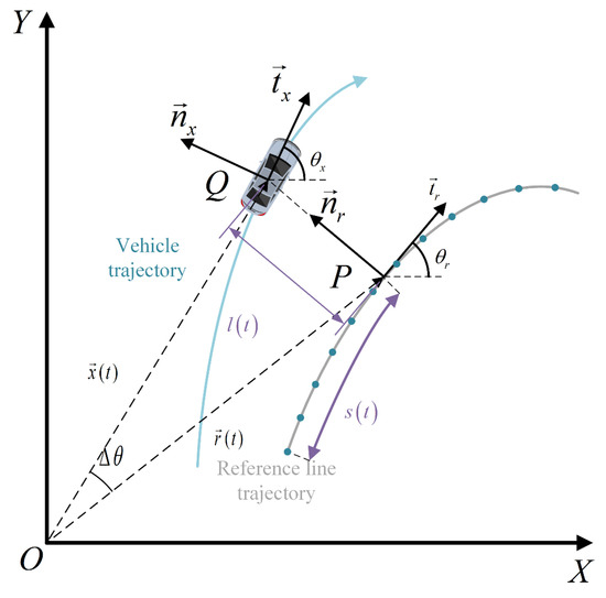 Research into Autonomous Vehicles Following and Obstacle Avoidance ...