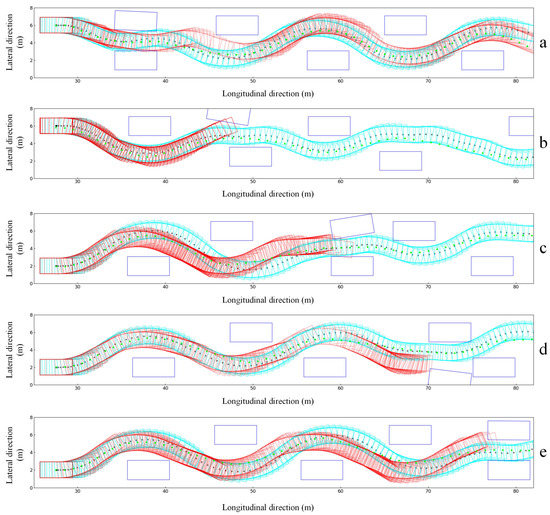Sensors | Free Full-Text | Research into Autonomous Vehicles Following and Obstacle Avoidance ...