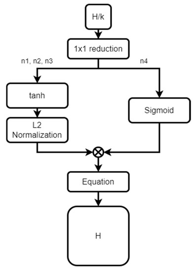 Monocular Depth Estimation Using a Laplacian Image Pyramid with Local Planar Guidance Layers